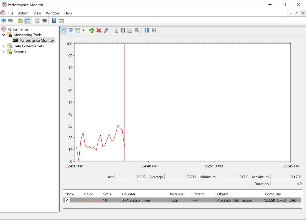 Be careful using Task Manager for Memory Metrics | MahdyTech