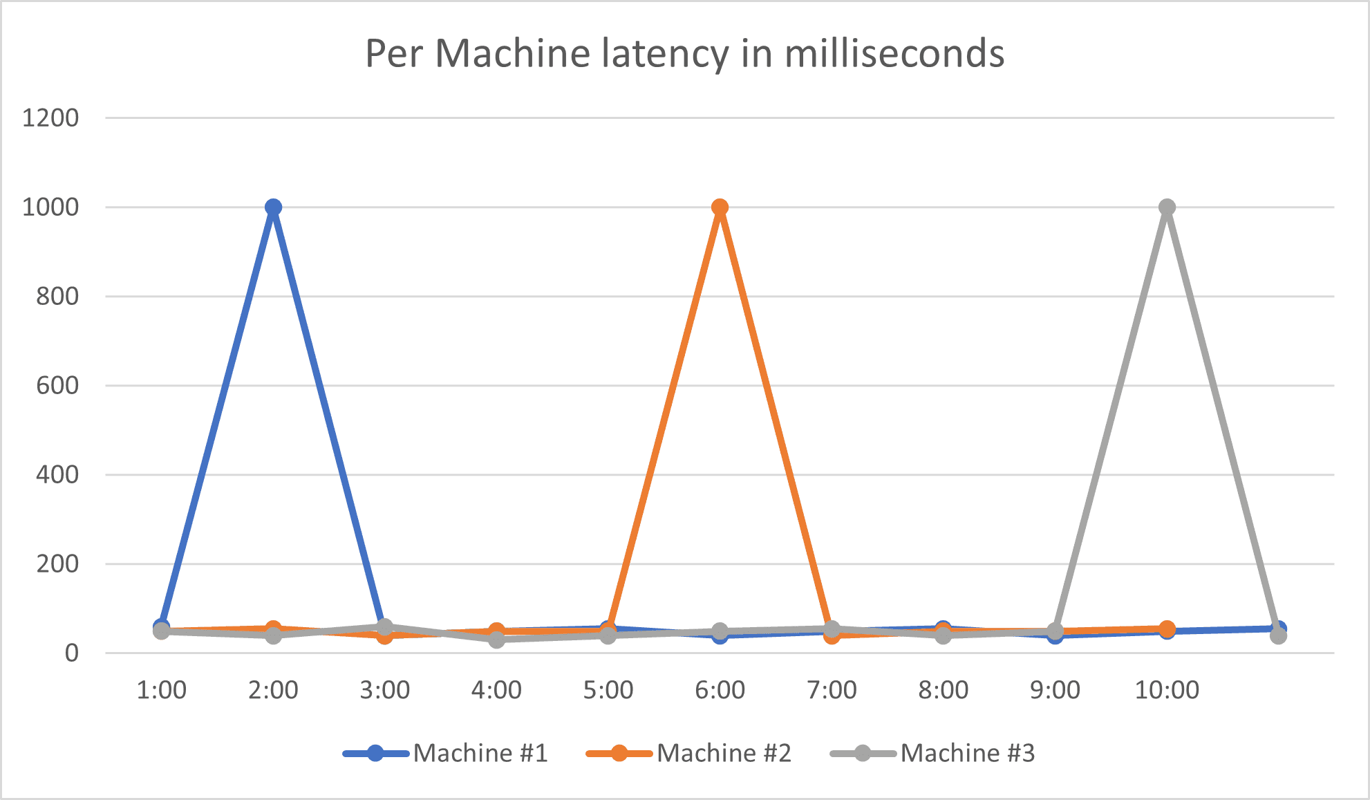 Livesite spikes ETW WPR Windows Performance Monitoring | MahdyTech