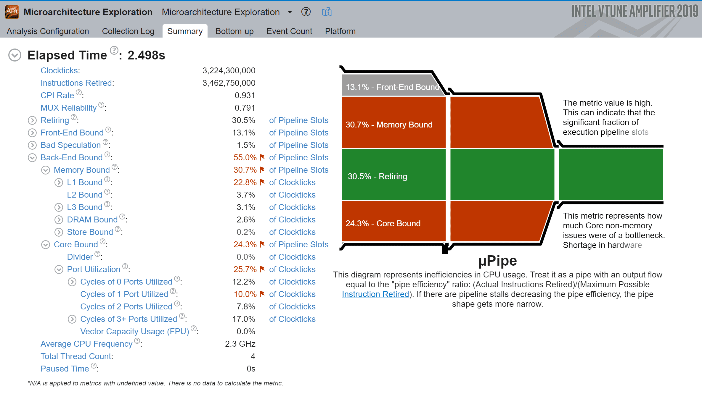 Profiling Processor Cache Misses with VTune | MahdyTech